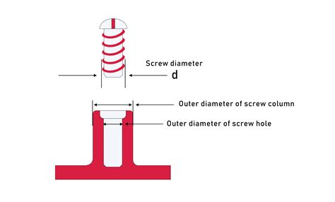 Parts Of Reciprocating Screw Injection Molding At Margaret Ratliff Blog