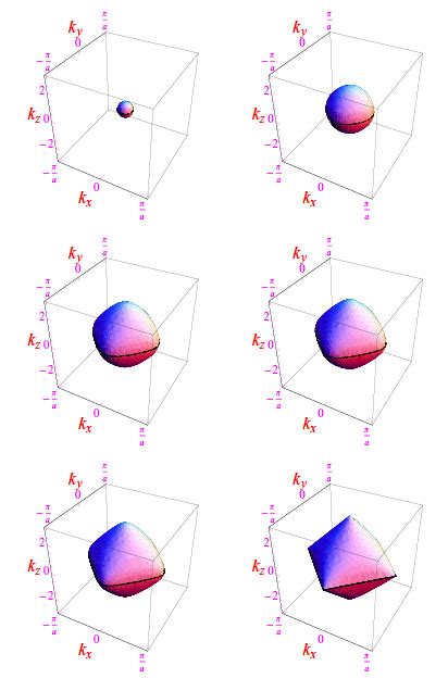 Diogene Deterministic Idempotent Computer Generated No Relativistic