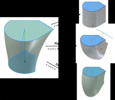 How To Convert A 2d Model Into 3d Its