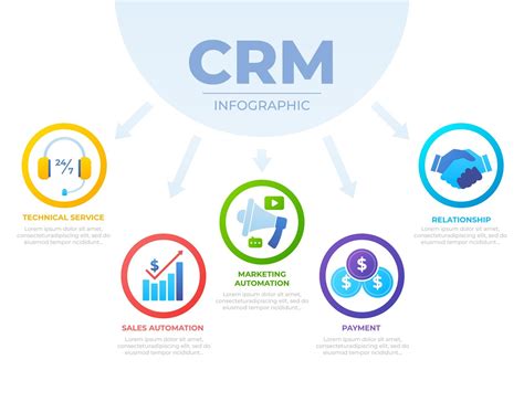 ระบบ Crm คืออะไรและมีความสำคัญต่อธุรกิจอย่างไร