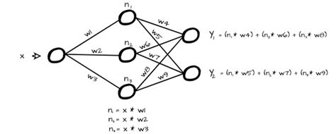 Activation Functions In Deep Learning