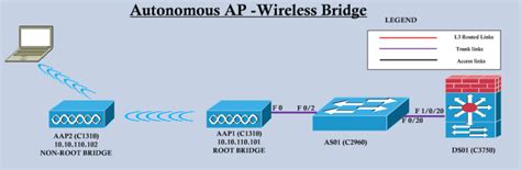 Autonomous Ap Wireless Bridges Mrn Cciew