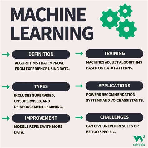 On Linkedin Education Learning Technology W3schools