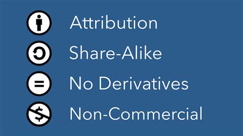 Use Information Correctly Using Creative Commons Content