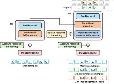 Figure 3 From Comparative Analysis Of Sentiment In Original And Summarized Tweets Leveraging