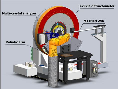 Schematic Of The 3 Circle Powder Diffractometer With A Mythen 24k
