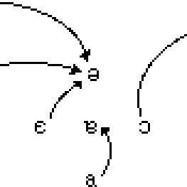 Vowel Reduction In EP Download Scientific Diagram