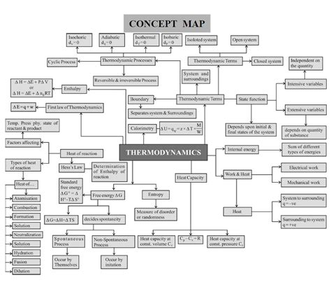 510 Concept Map Inspireup Education