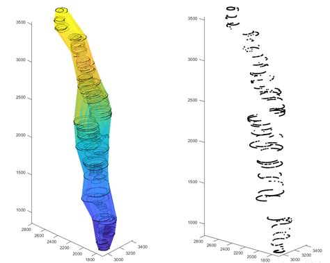 Matlab How To Generate Cross Section From The Boundary Of A 3d Point Cloud Stack Overflow
