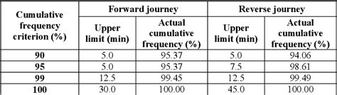 Table 2 From Optimization Of Efficient Path Selection Criteria In Urban Rail Transit Passenger