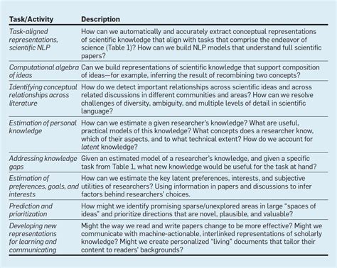 Acm Digital Library Communications Of The Acm