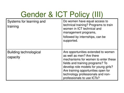 Ppt Gender And Ict Policy Powerpoint Presentation Free Download Id
