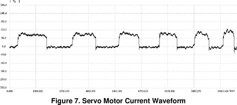 Figure 1 From Design Of Servo Control System On Cnc Spinning Machine Semantic Scholar