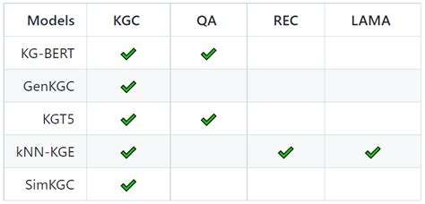 论文笔记PromptKG A Prompt Learning Framework for Knowledge Graph Representation Learning and