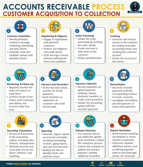 Abdul Khaliq On Linkedin Makalpha Thefinancemasterclass 32 Comments