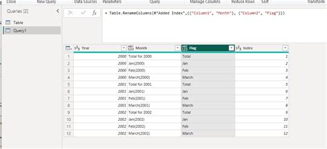 Solved How To Show The Hierarchical Subtotals On The Left Microsoft Fabric Community
