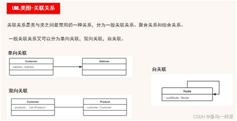 Uml图uml图包括哪几种类型 Csdn博客 Uml图uml图包括哪几种类型 Csdn博客