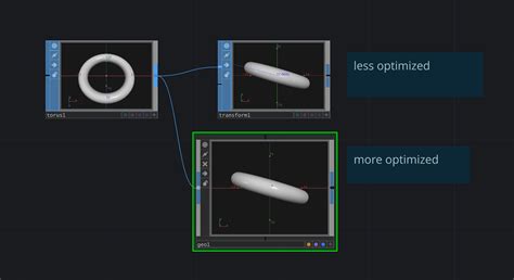 Useful Touchdesigner Operators Sops The Interactive And Immersive Hq