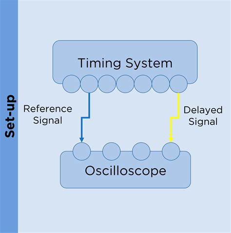 Pico Second Timing For Hep High Energy Physics Safran Navigation And Timing