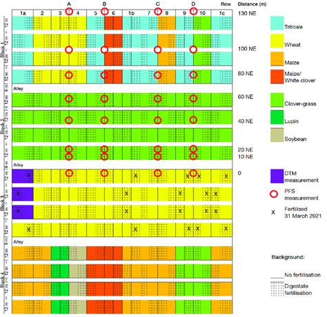 Figure A1 Plot And Ammonia Volatilisation Measurement Plan 2021 Row