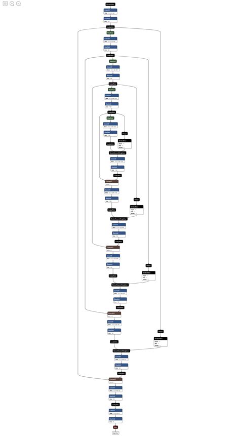 Failed To Convert Convolutional Autoencoder With Skip Connections