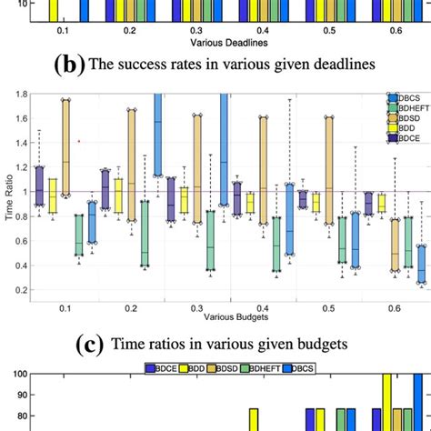Results Of The Ligo Workflow Application Download Scientific Diagram