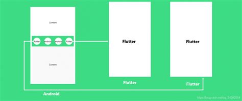 Android与flutter混合开发 源码巴士