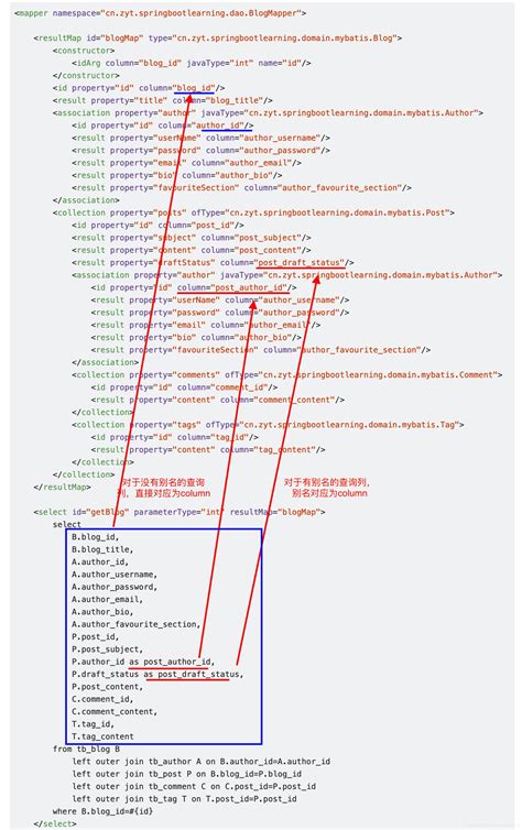 mybatis中resultmap使用实例解析 resultmap 实例 csdn博客