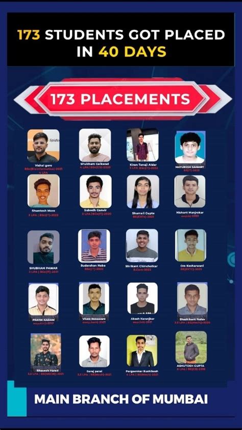 Jspiders Mumbai Thane Jspidersmumbaithane • Instagram Photos And Videos