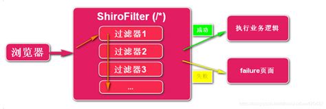 shiro的作用和执行流程总结 csdn博客