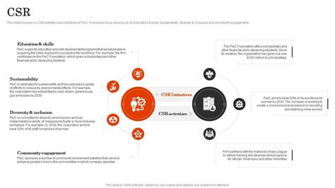 Csr Pwc Company Profile Ppt Outline Sample Cp Ss Ppt Powerpoint