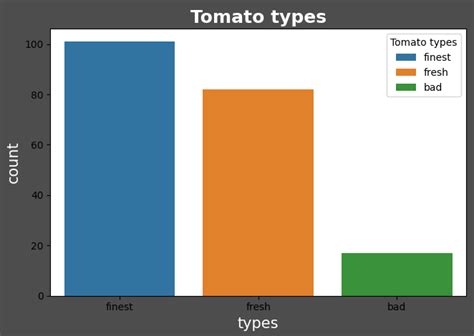Python How Can I Add A Legend To Countplot Stack Overflow