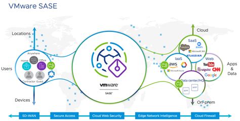 Vmworld 2021 Updates And Announcements