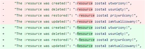Attribute Attribute And ATTRIBUTE Laravel Lang Discussion