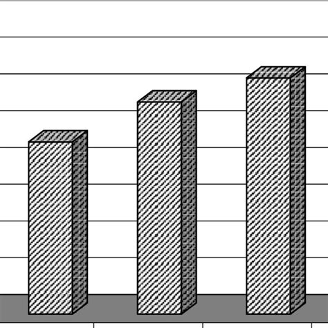 Effect Of Row Spacing On The Yield Of Mustard Download Scientific Diagram
