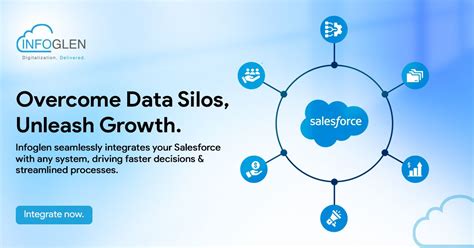 Infoglen On Linkedin Integration Services