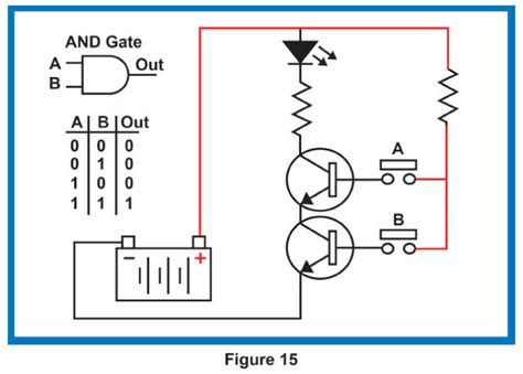 Automotive Electronics 101 Automotive Test Solutions