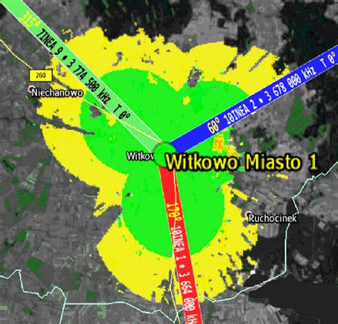 Example Of Results Of Coverage Prediction Download Scientific Diagram