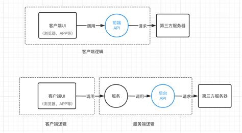 文档中心 Ivx官网