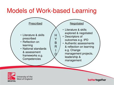 ppt models of work based learning powerpoint presentation free