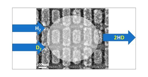 Dielectric Metasurface For Photocatalysis Alessandro Alabastri Posted