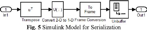 Figure 1 From Fpga Implementation Of Background Subtraction Algorithm For Image Processing