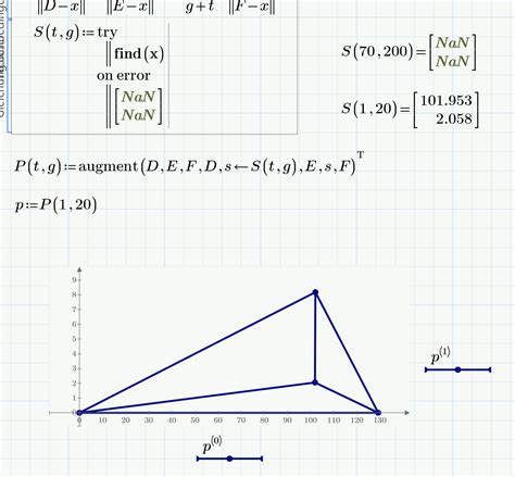 Solved Root Finding Of Vector Function Using Find Ptc Community