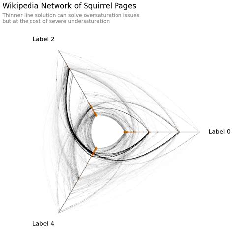 Hive Plots For Large Networks — Hiveplotlib 0260b0 Documentation