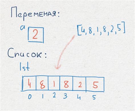 КодимПроекты Изучаем Python через практические проекты Расставляем