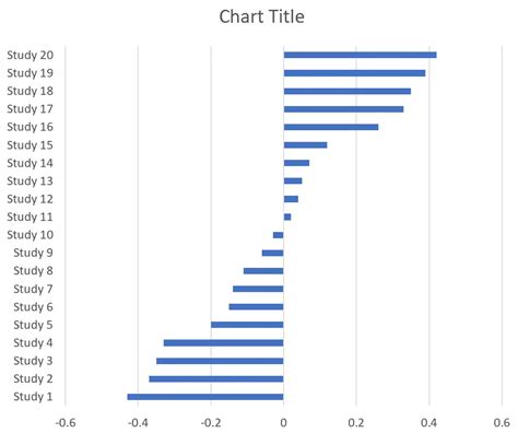 Comment Créer Un Tracé Forestier Dans Excel Statorials