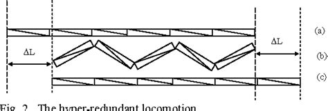 Figure 2 From Hybrid Control For A Hyper Redundant Robot Semantic Scholar
