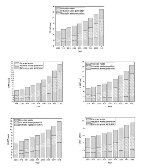 Figure 1 From Application Of System Dynamics Model For Municipal Solid
