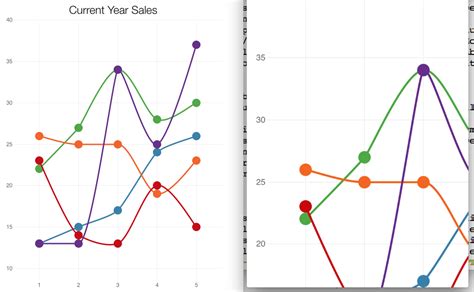 Iphone Cordova Application Scaling Issue In Emulator Ios Stack Overflow