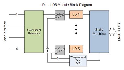 LD3 4 Channels 2 28 Vrms Input 5 KHz 10 KHz